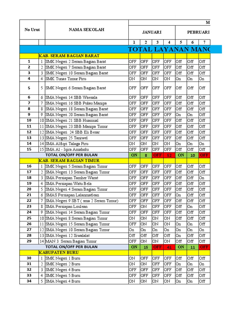 Rekap Laporan Telkomsat 193 Sekolah Jan - Juni (Fix) | PDF | Sunni Islam | Salafi Movement