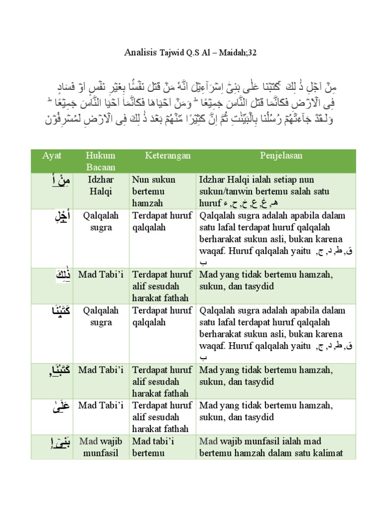 Analisis Tajwid Q.S Al - Maidah 32 Tabel | PDF