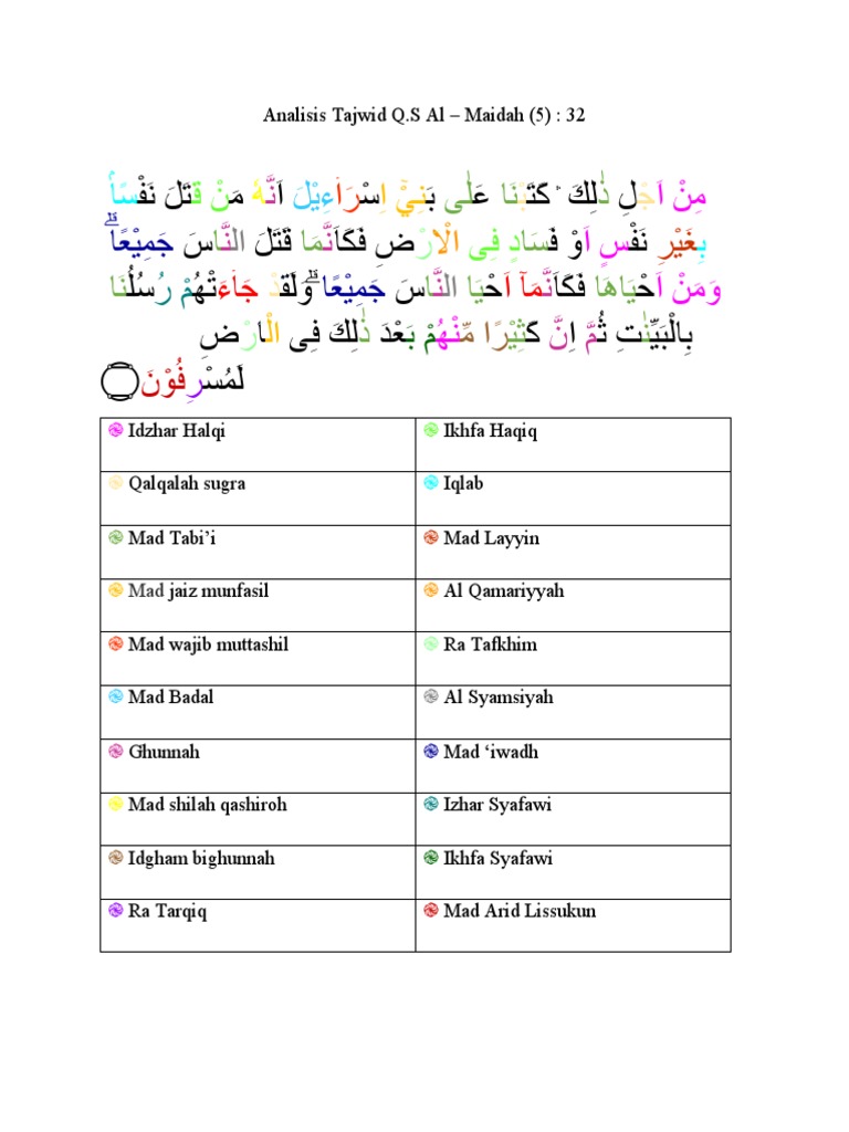 Analisis Tajwid Q.S Al – Maidah;32 | PDF