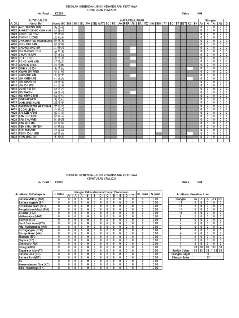 Audrey Chong Chia Yuh: Rachael Chang Wooy Xuan | PDF