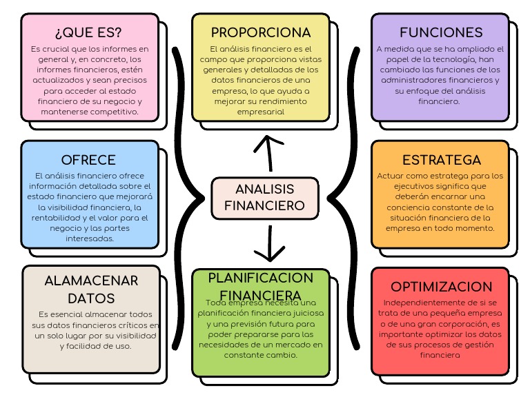 Analisis financiero | PDF