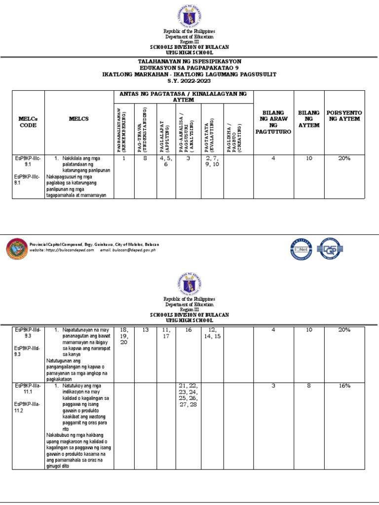 Table of Specifications | PDF