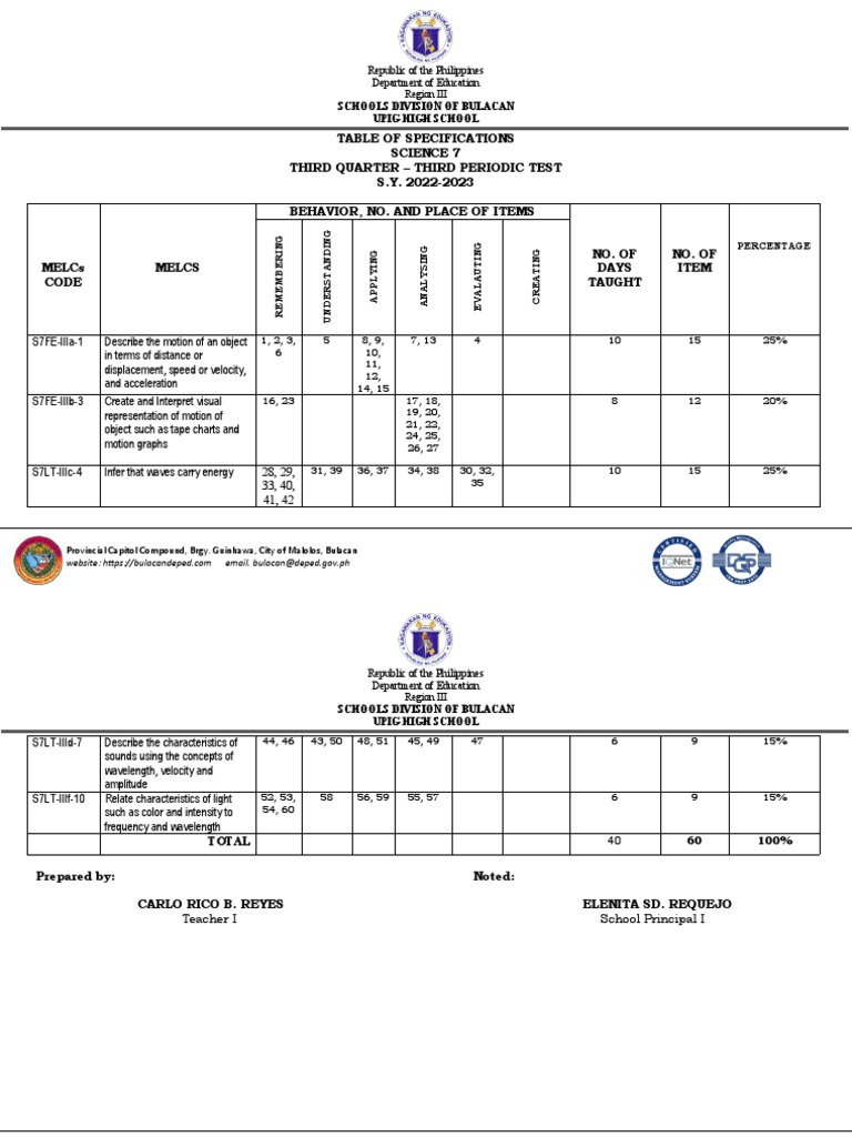 Q3-TOS Science 7 | PDF | Wavelength | Velocity