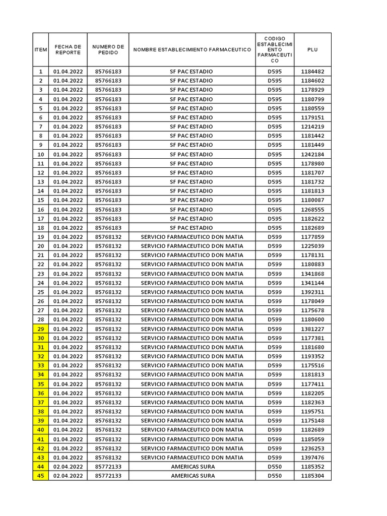 Consolidado Abril 2022 | PDF