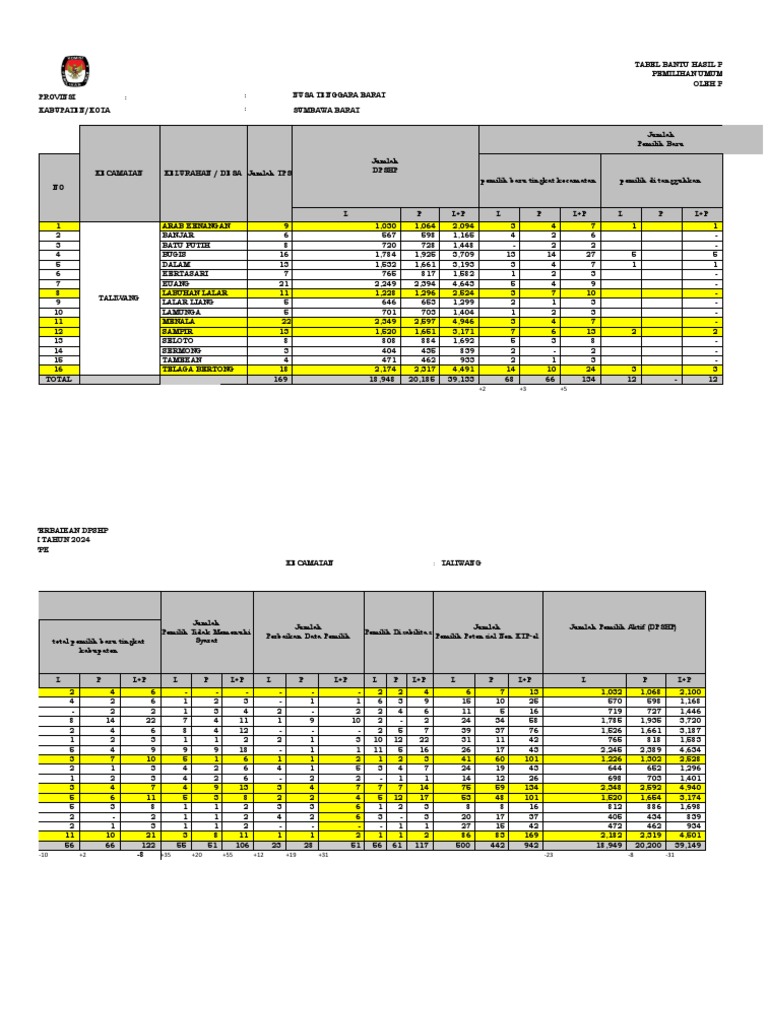 Tabel Bantu DPT 2024 | PDF