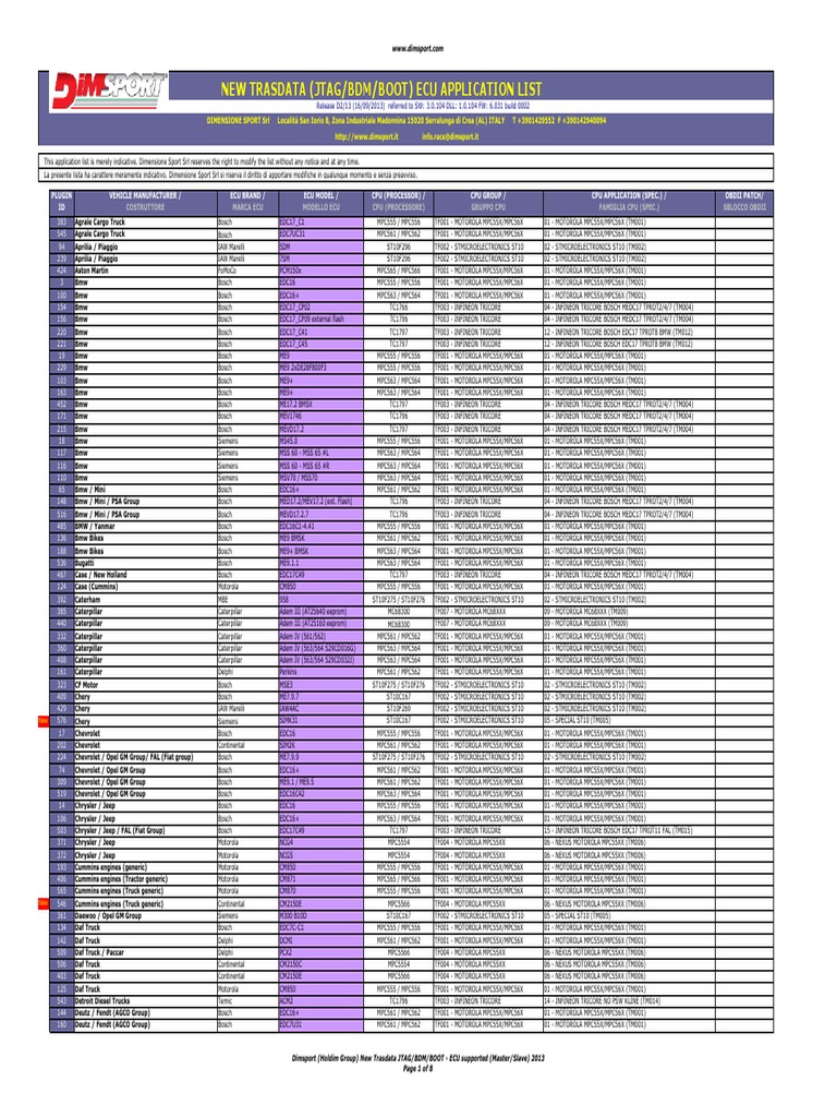 New Trasdata - ECU Application List (Rel D2-13) | PDF | Motor Vehicle ...