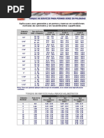 Equivalencias de Llaves de Pulgadas A Milímetros | PDF | Pulgada ...