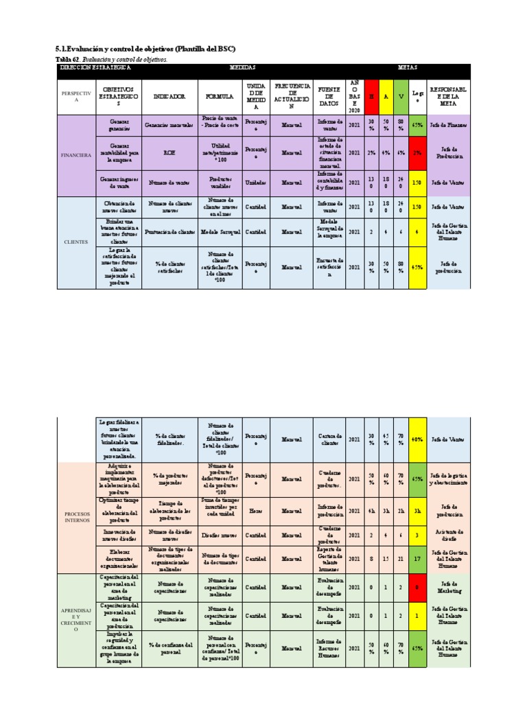 Modelo de Control II | PDF | Marketing | Logística
