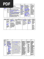 HNBB & Febsan Drug Study | PDF | Nausea | Gout