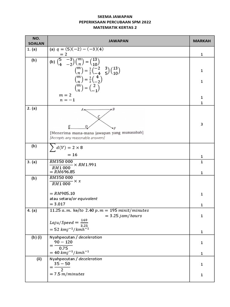 Skema Jawapan Percubaan Math k2 2022 | PDF | Money