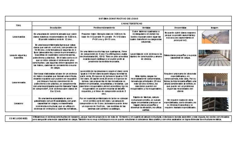 Sistema Constructivo de Losas-MLGF | PDF | Ingeniería estructural | Ingeniero civil