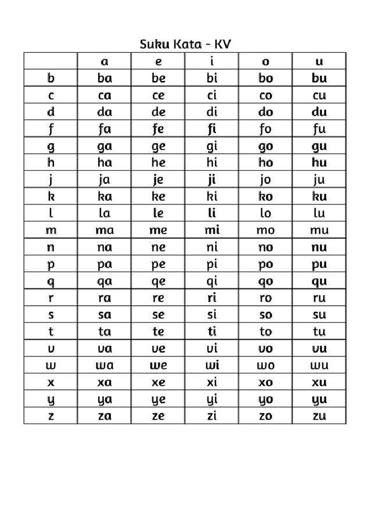 cart suku kata bm | PDF