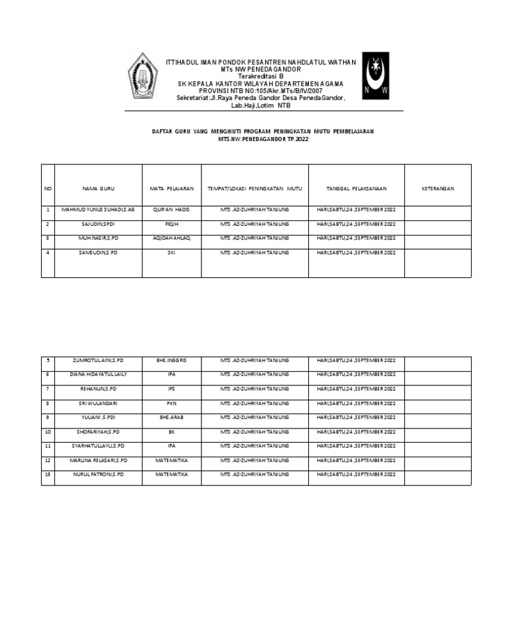 Daftar Guru Yang Mengikuti Program Peningkatan Mutu Pembelajaran.2022 | PDF