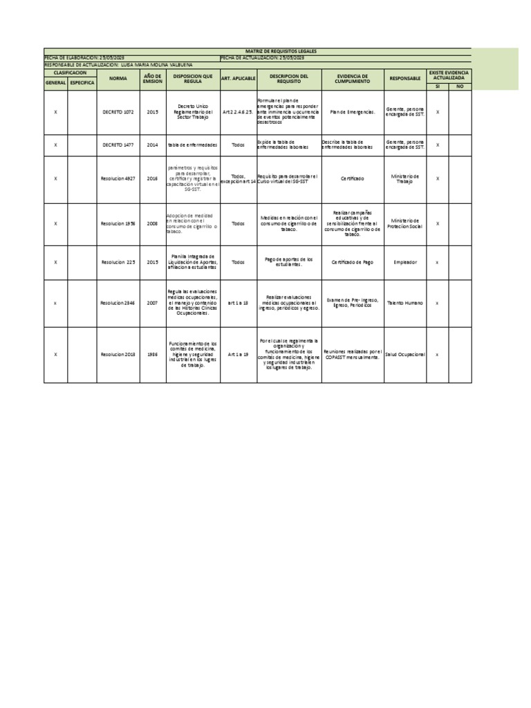 Evidencia 4 Matrix Requisitos Legales | PDF | Cuidado de la salud ...