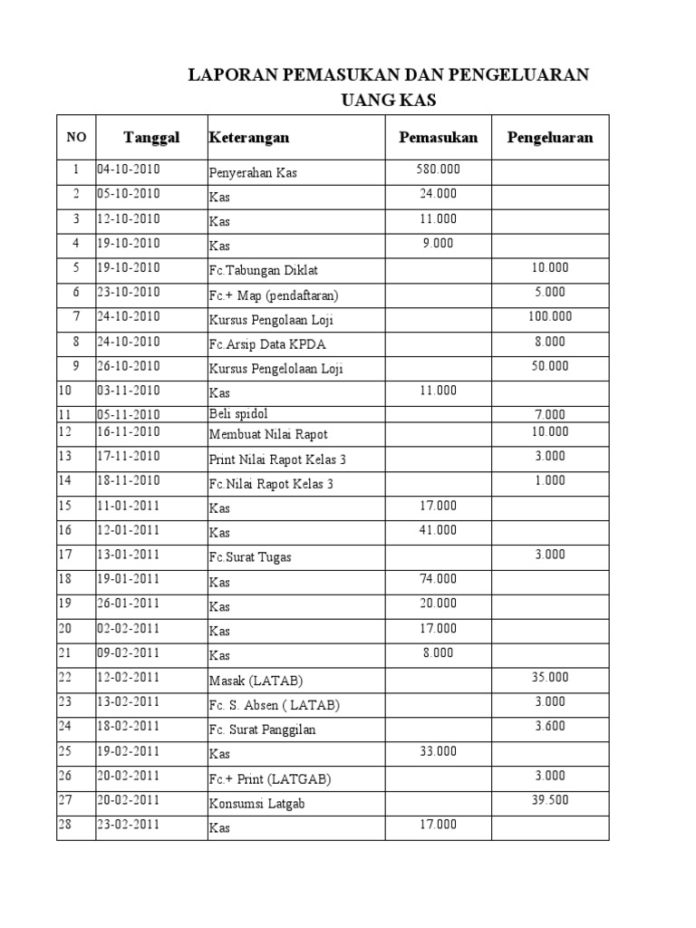 Laporan Pemasukan Dan Pengeluaran | PDF