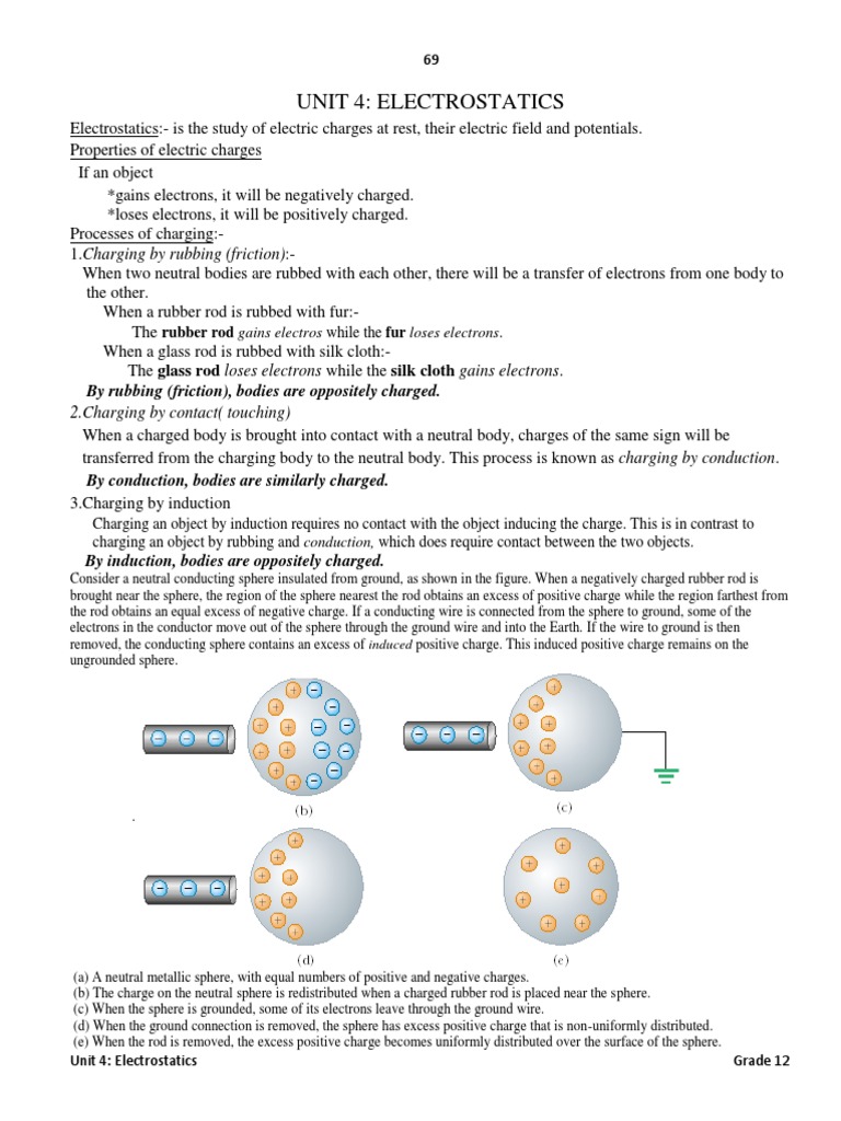 Unit 4: Electrostatics: by Rubbing (Friction), Bodies Are Oppositely Charged | PDF | Electric ...
