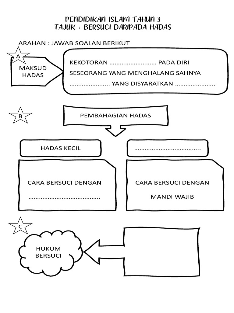 Latihan Bersuci Hadas Tahun 3 | PDF
