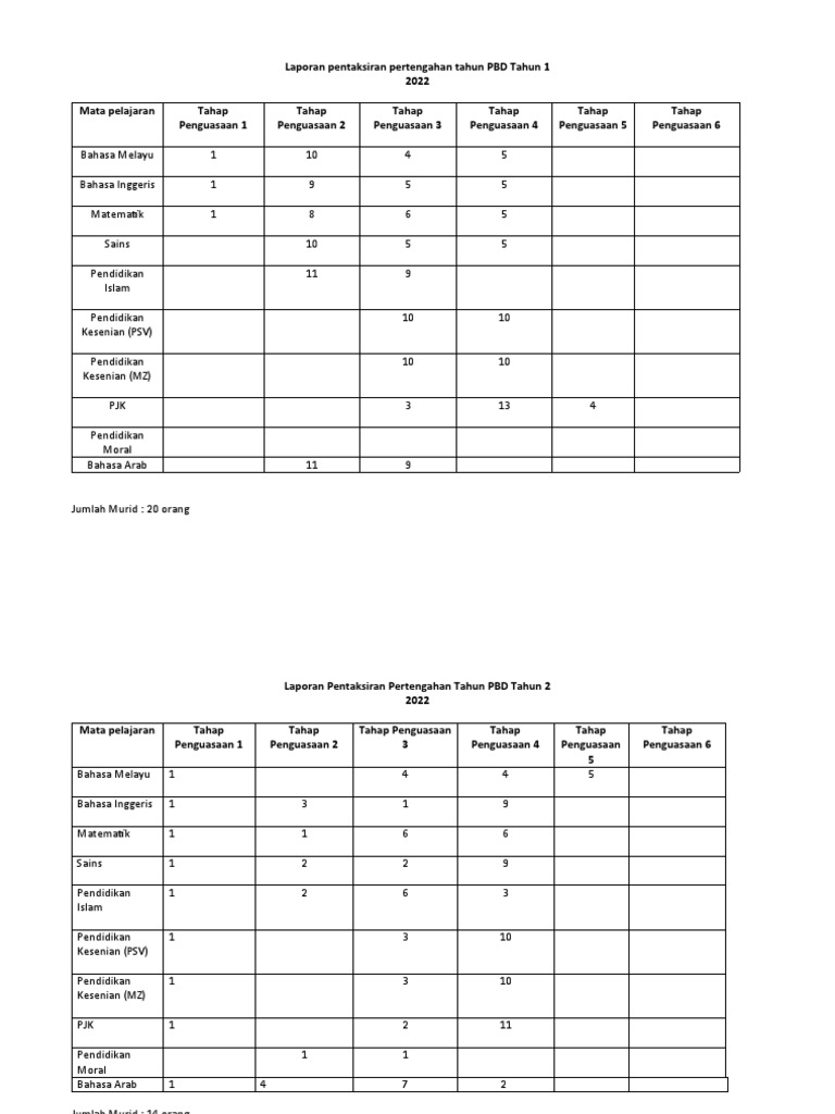 Laporan Pentaksiran Pertengahan Tahun PBD Tahun 1 | PDF