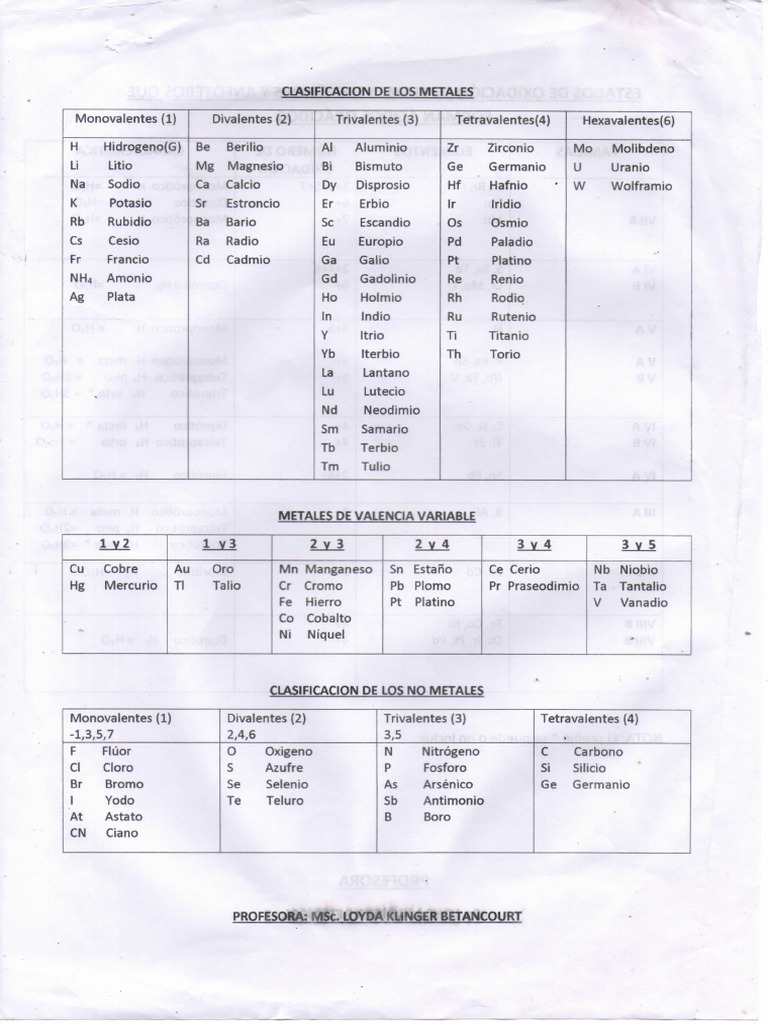 clasificacion de los metales | PDF
