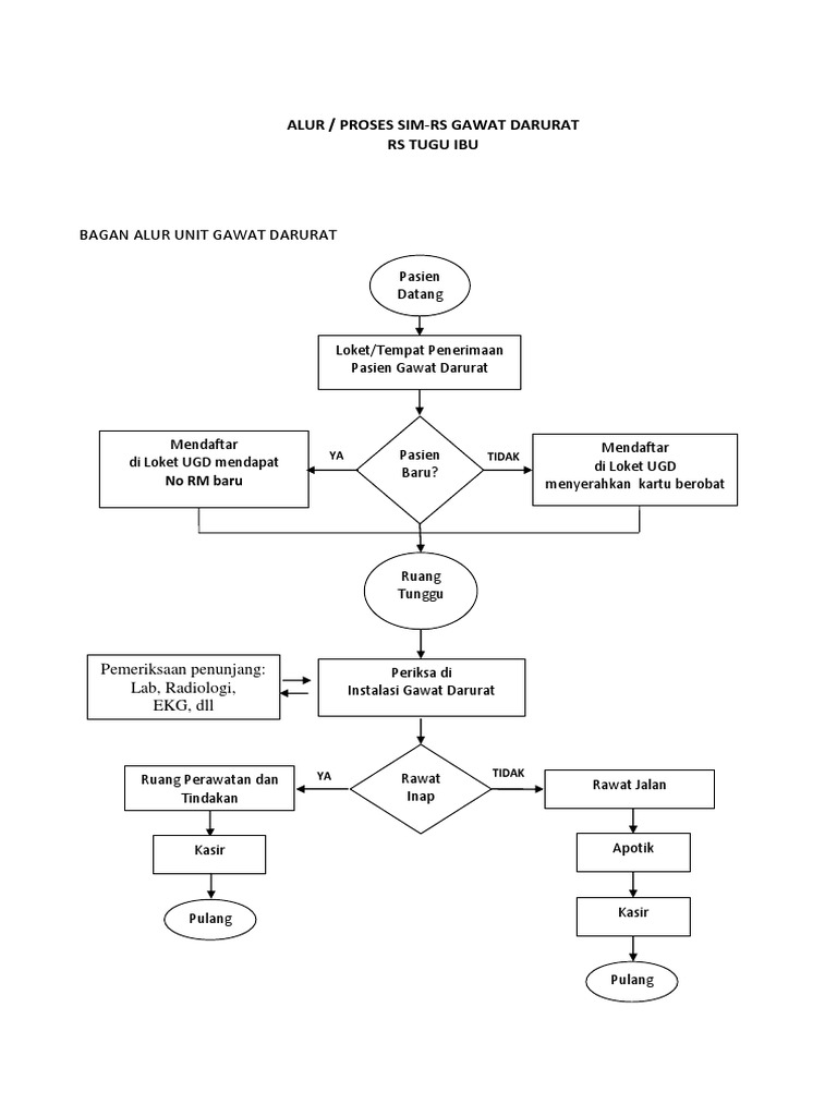 Materi Simrs Igd | PDF