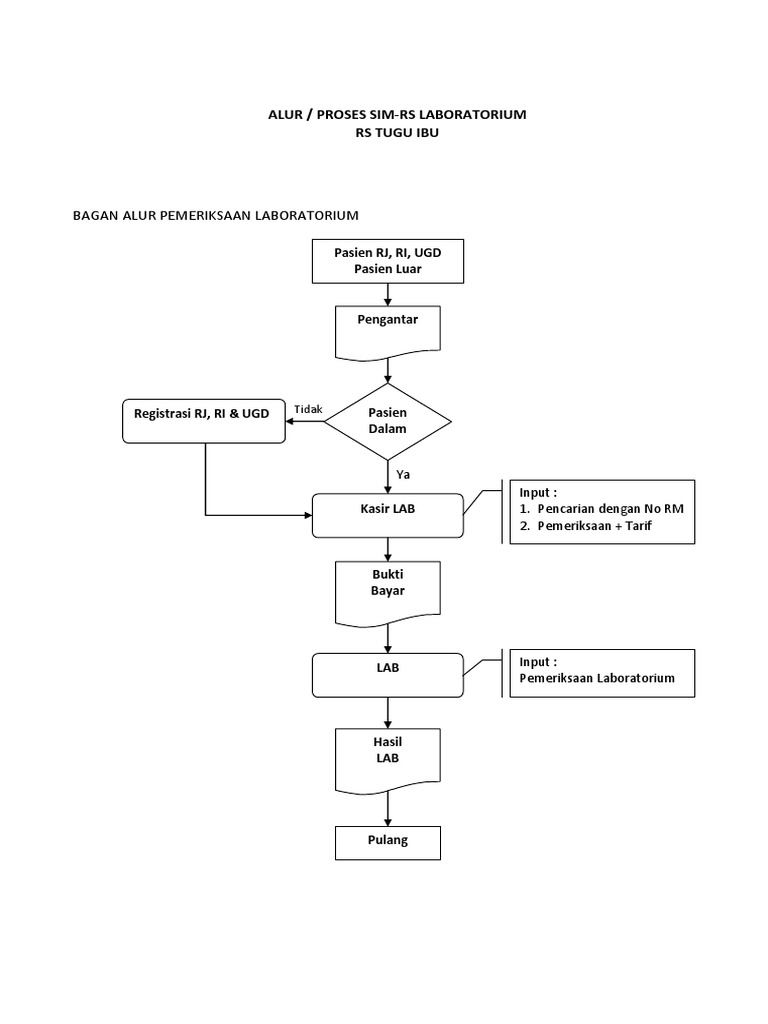 Materi Simrs Lab | PDF