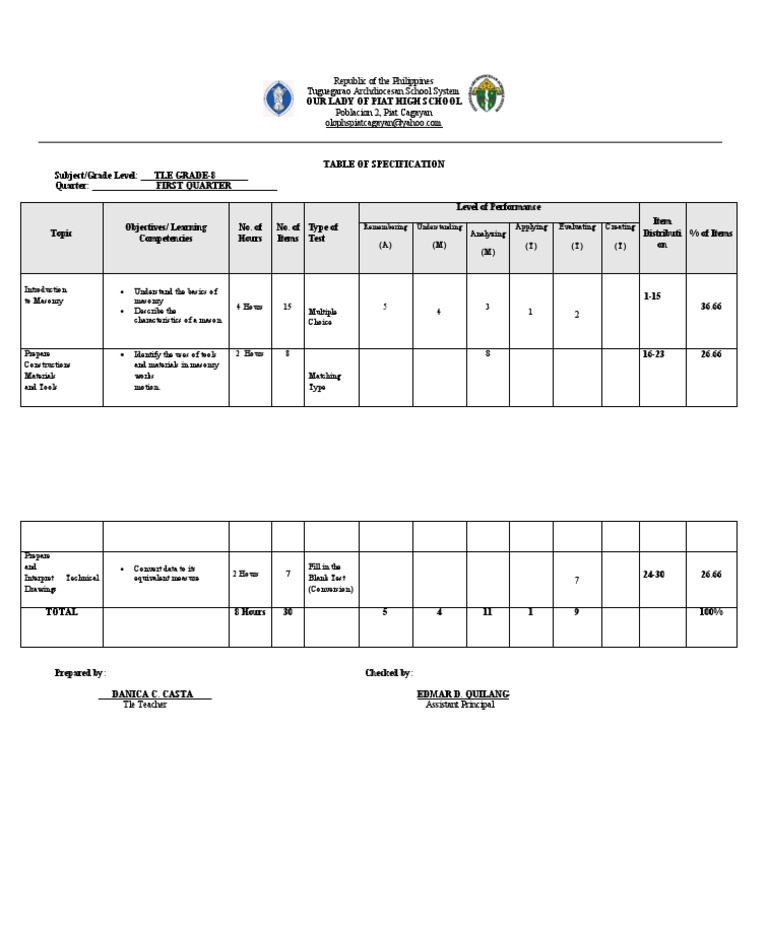 First Monthly Exam Tos in Tle 8 | PDF