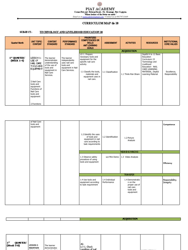 Curriculum Map Tle 10-1 | PDF