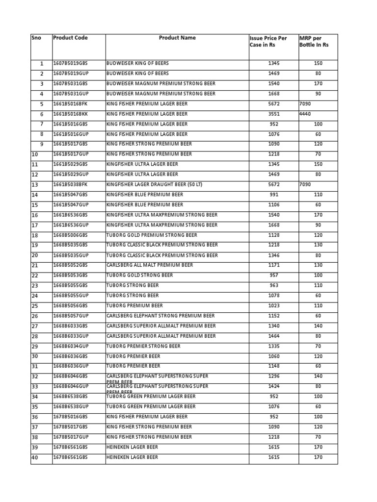 Telangana Liquor Price List 651 | PDF | Beer | Brandy