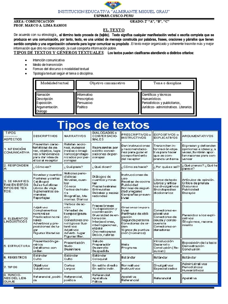 03 MAYO TIPOS DE TEXTOS Y FORMATOS 2 GRADO | PDF | Comunicación | Escritura
