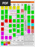Uni of Alabama - Flowchart | PDF | Mechanical Engineering | Engineering