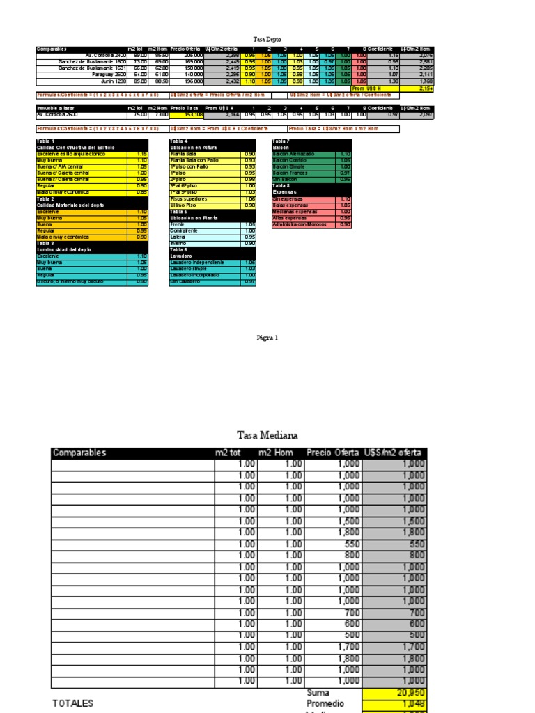 Tasacion Deptos | PDF