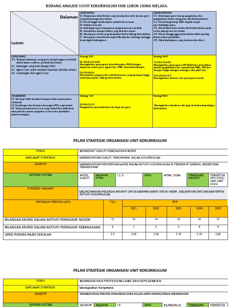 Borang Pso Dan Pintas Kelab Stem 20222023 | PDF