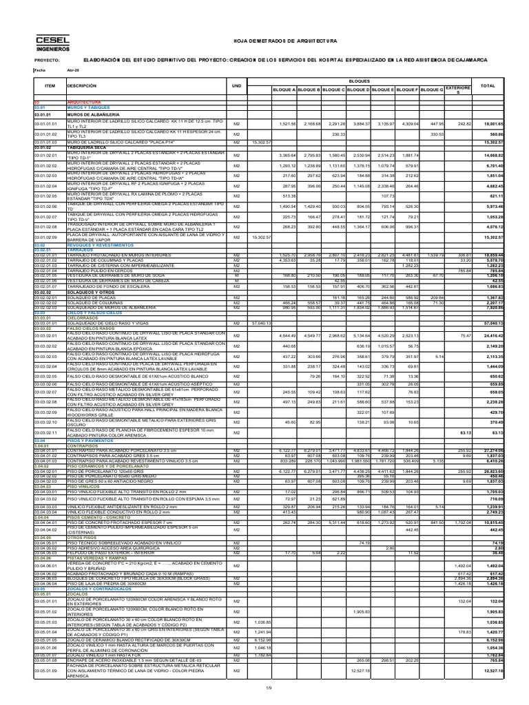 METRADOS ARQUIT RESUMEN GENERAL (9 Hojas) | PDF | Ingeniero civil | Sector secundario de la economía