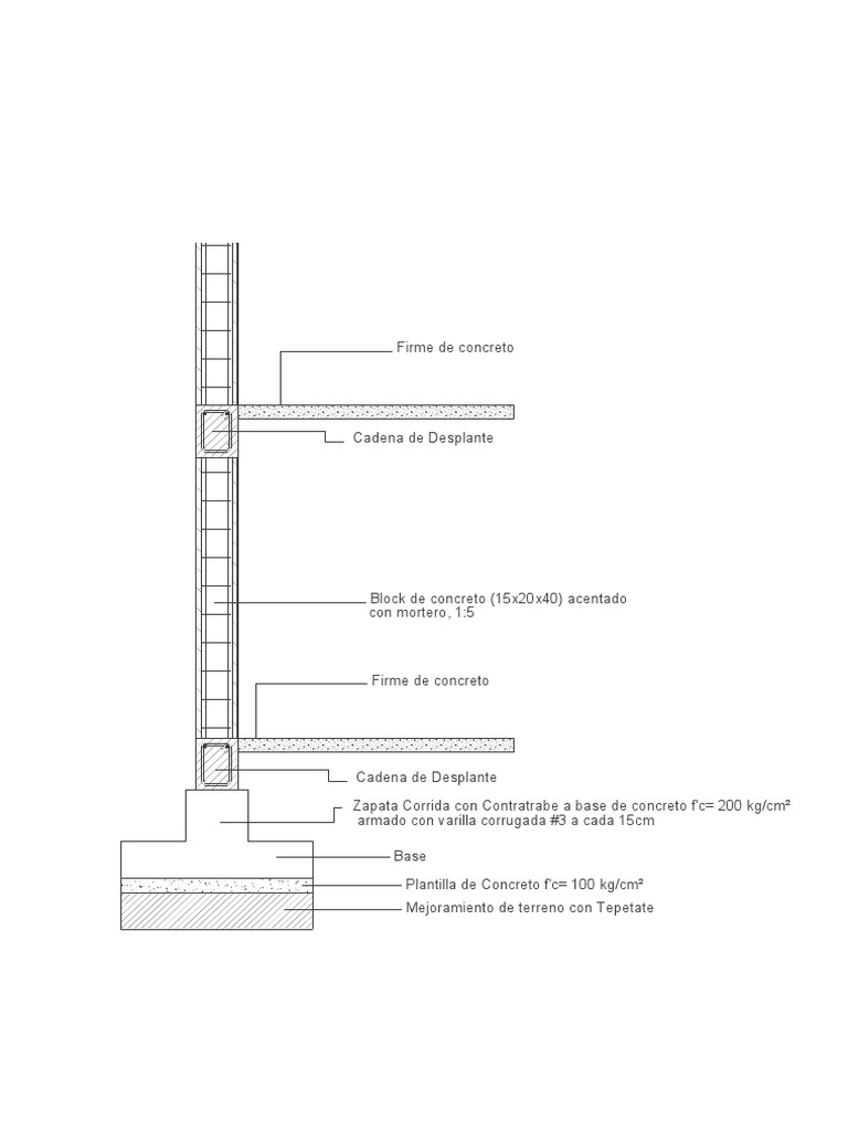 Corte Por Fachada | PDF