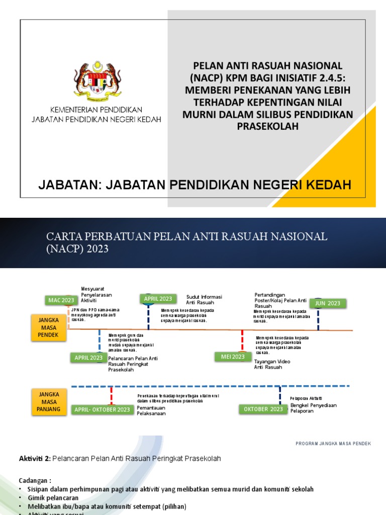 Pelan Anti Rasuah Nasional (Nacp) Sekolah | PDF