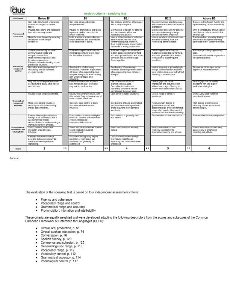 CEFR Speaking Assessment Criteria | PDF | Fluency | Vocabulary