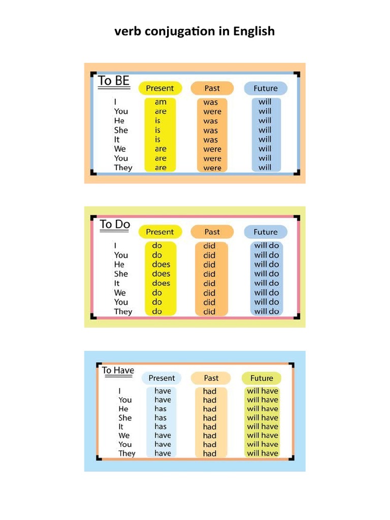 Verb Conjugation in English | PDF