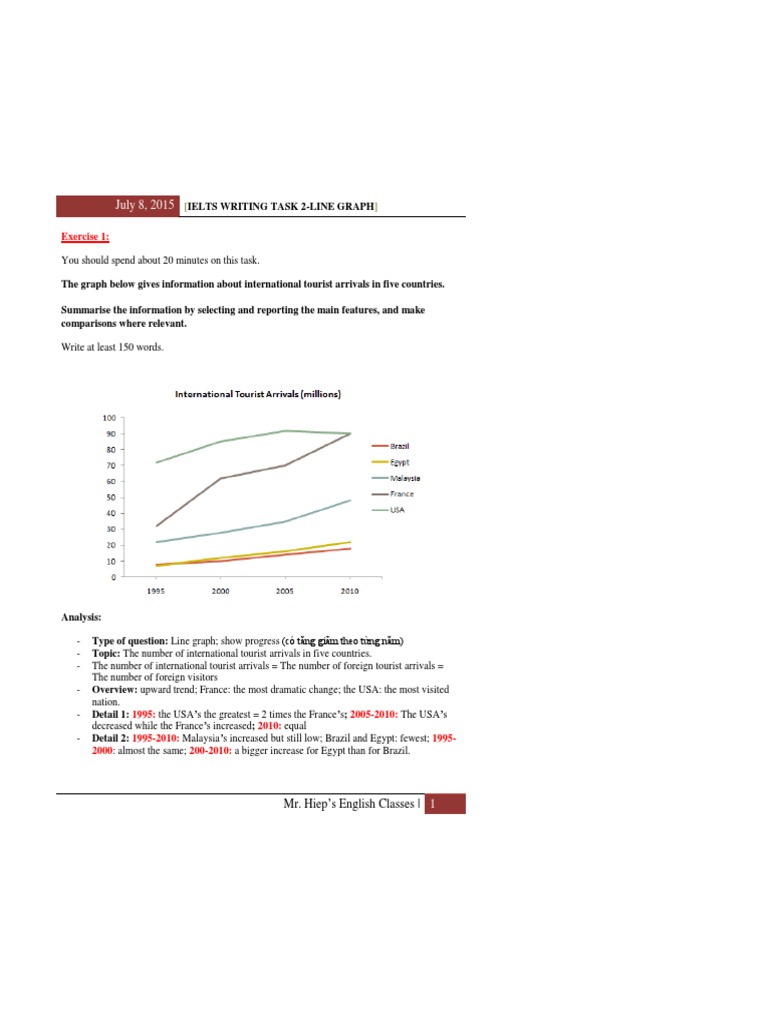 Ielts Writing Task 2 Line Graph | PDF | Grammar | Syntax