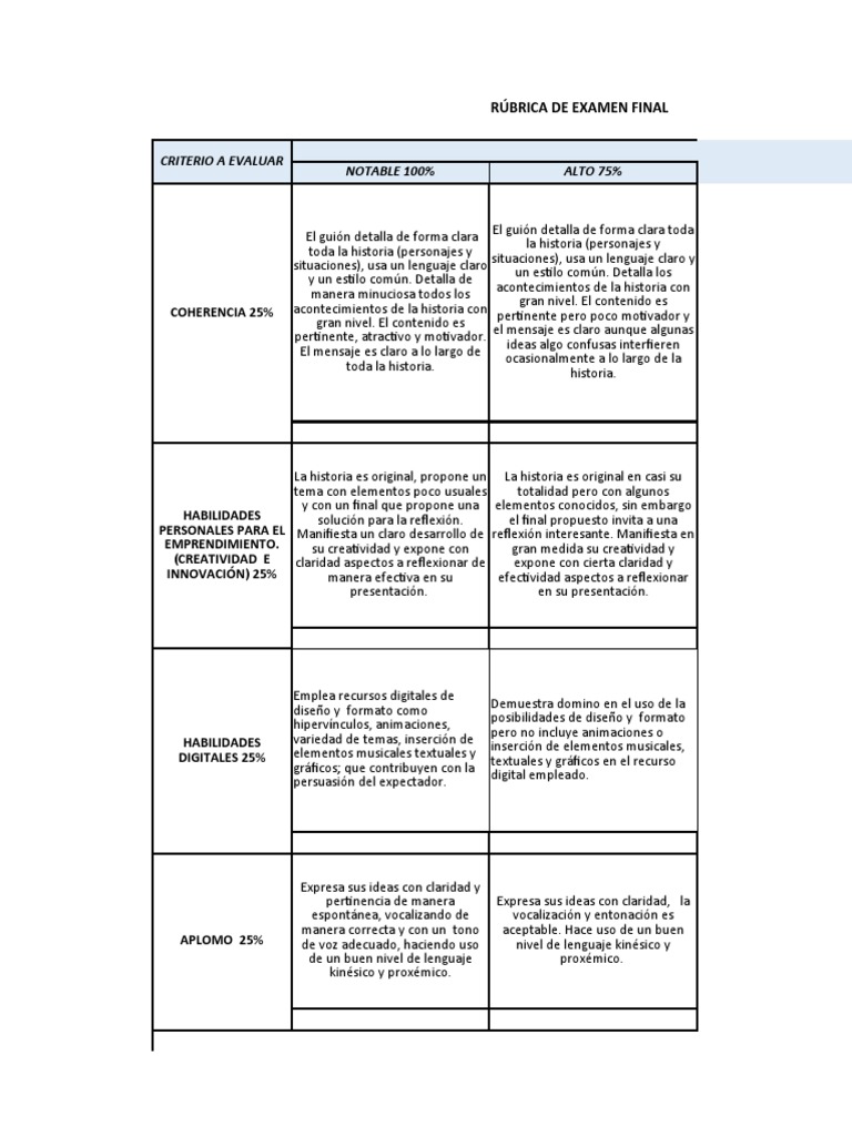Rúbrica de Examen Final | PDF | Creatividad | Diseño