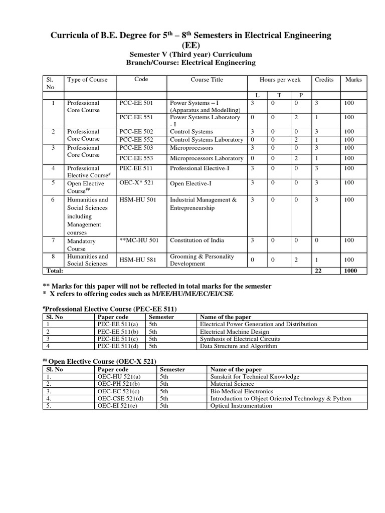 EE Syllabus | PDF | Control Theory | Transmission Line