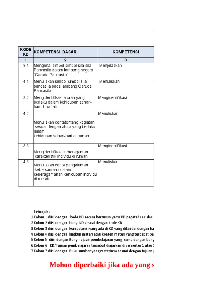 Format Analisis KD K13 | PDF | Kajian Bahasa Asing