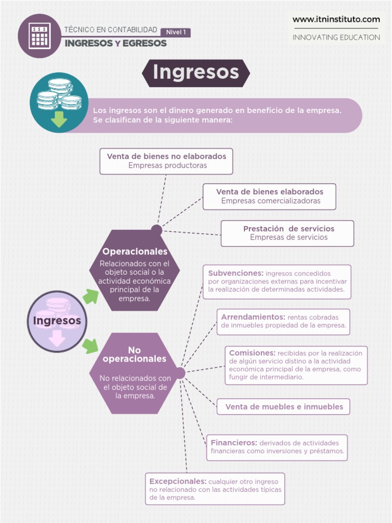 Ingresos y Egresos | PDF | Contabilidad | Inversiones
