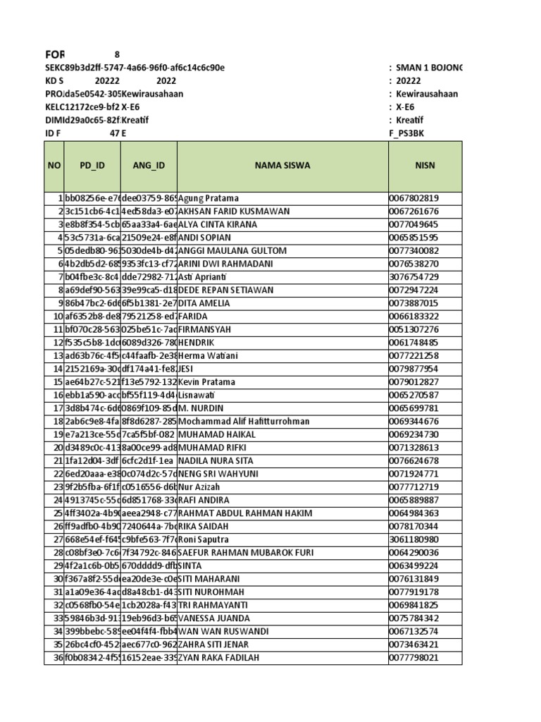 NIL P3 2022 SMA X-E6 Kreatif | PDF