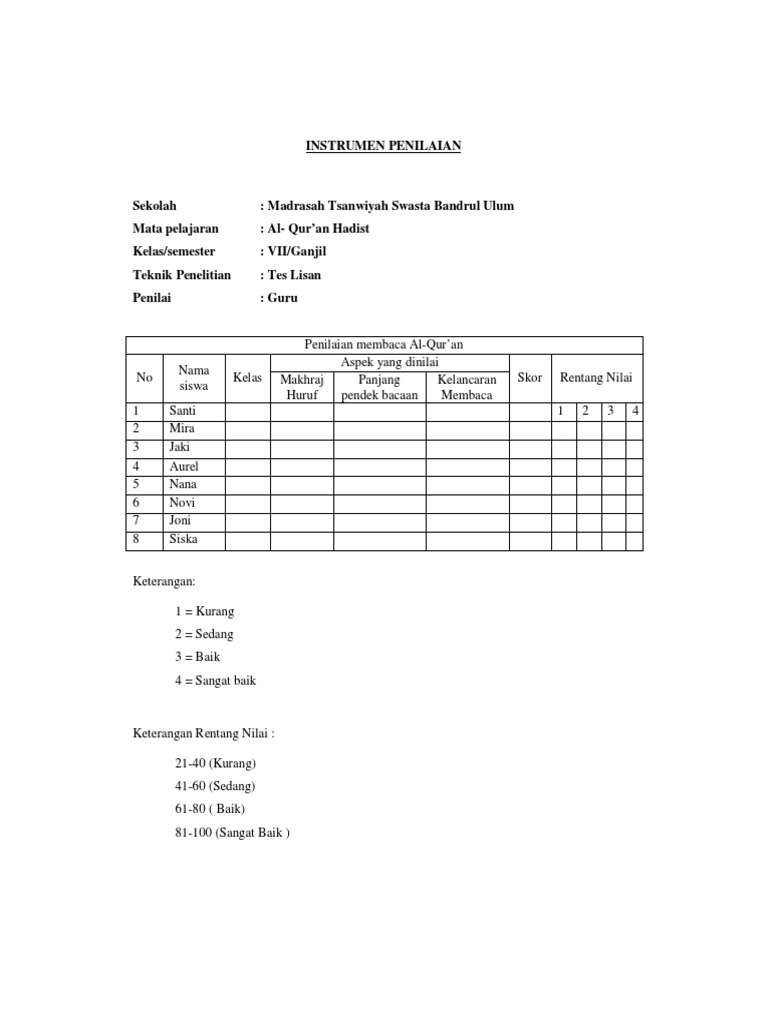 Instrumen Penilaian Tes Lisan Kelas 7 | PDF