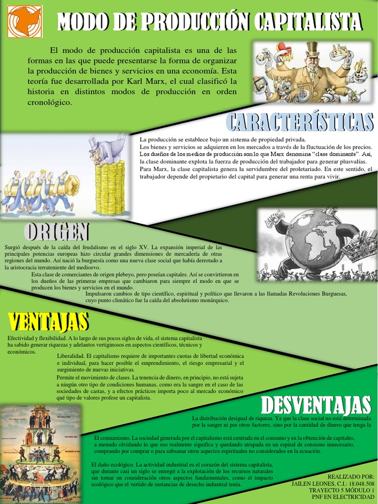 Infografia Modo de Produccion Capitalista | Descargar gratis PDF ...