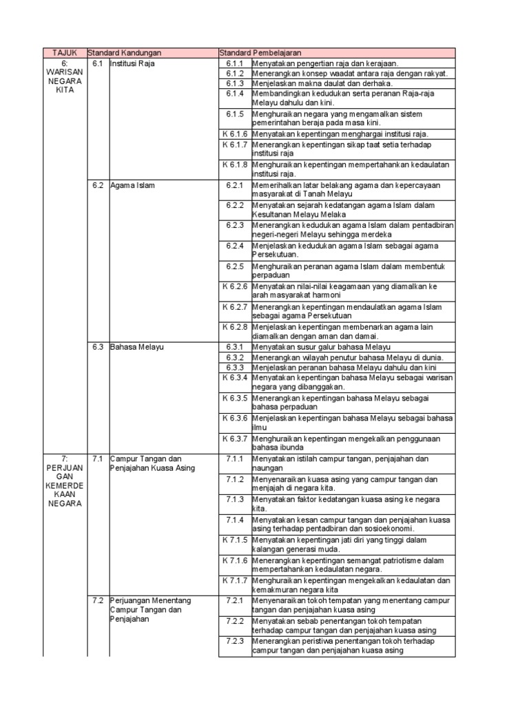 Sej Tahun 5 2022 - SK SP Pak21 | PDF