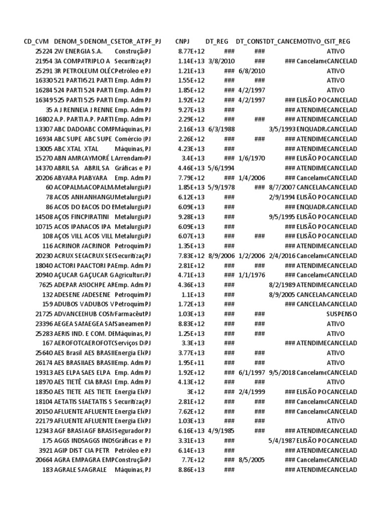 (4.3) CVM Dados Cadastrais | PDF | Empresas