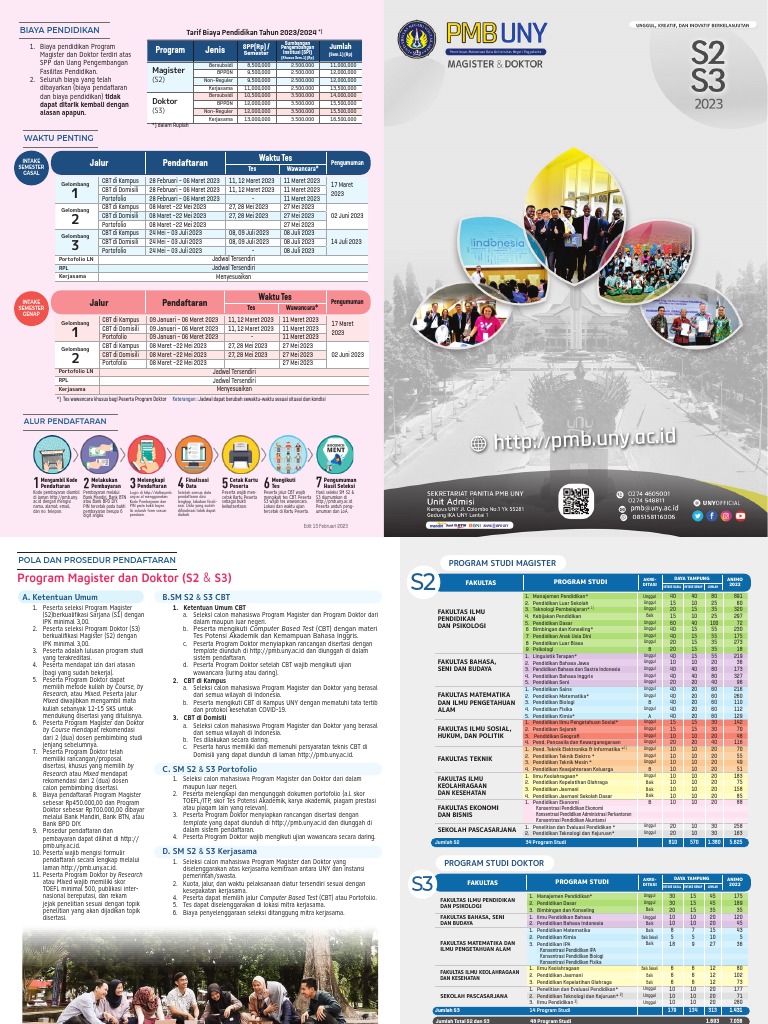 Leaflet SM S2 & S3 UNY 2023 - Update 20 Maret 2023 | PDF