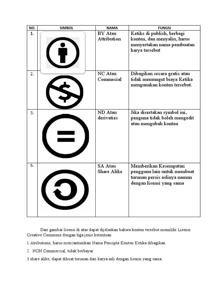 UTS TABEL SIMBOL | PDF