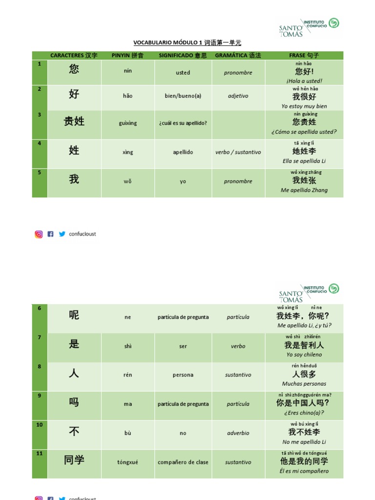 Vocabulario Módulo 1 | PDF | Ciencia cognitiva | Unidades Semánticas